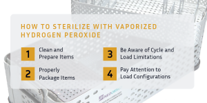 A Guide to Vaporized Hydrogen Peroxide Sterilization - Jewel Precision